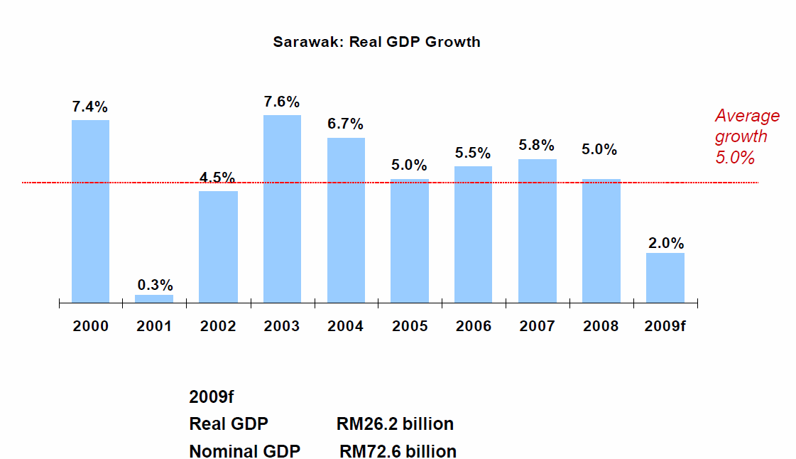 Sarawak Trade GateWay