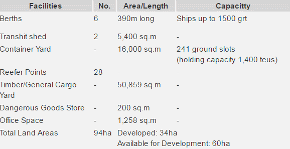 @source www.miriport.gov.my